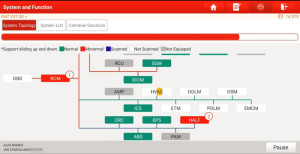 How to Activate and Unlock Launch X431 SGW Function? - Car Diagnostic Tool Tech Support ...